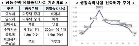 11만 생숙 오피스텔 전환 문턱 낮춘다‥이행강제금 추가유예