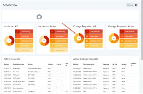 Squaredup Community Edition Free Dashboards For Powershell Azure Web Api And More 4sysops