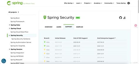 Springboot集成springsecurityjwt从0到1搭建登录权限项目 Doit社区