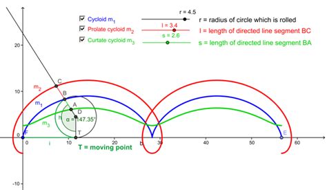 cycloidal motion and examples of cycloids cycloid blue prolate