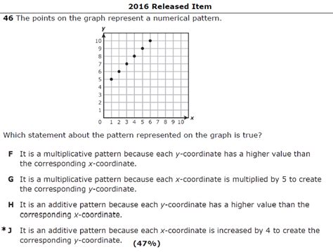 Released Staar Questions Graphing Moore Elementary 5th Grade