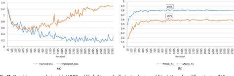 figure 1 from building use and mixed use classification with a