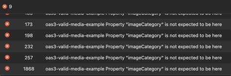 Allof Schema Example Validation Is Not Correctly Validated · Issue
