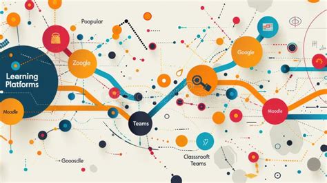 Exploring Various Types Of Learning From Libraries To Self Education And Learning Management