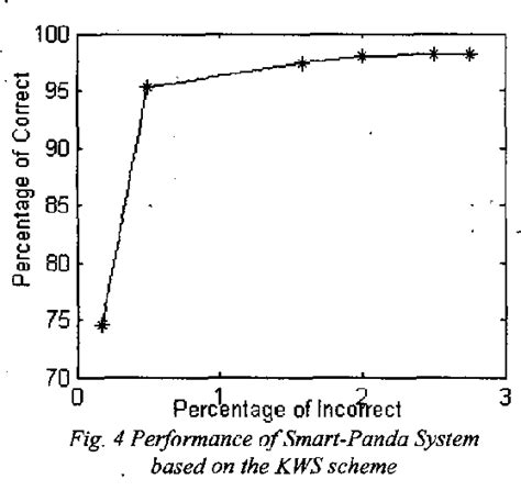 figure 4 from a dialogue system based on keyword spotting technology