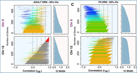 RNA Sequencing Alone Wouldnt Have Convinced Me RNA Seq Blog