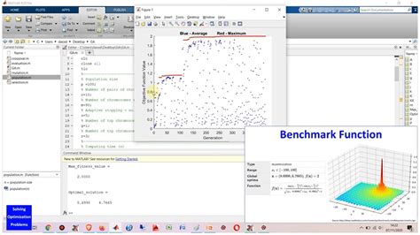 Hello Everyone Solving Optimization Problems
