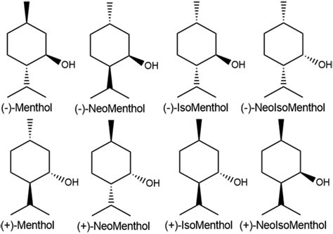 Menthol Structure