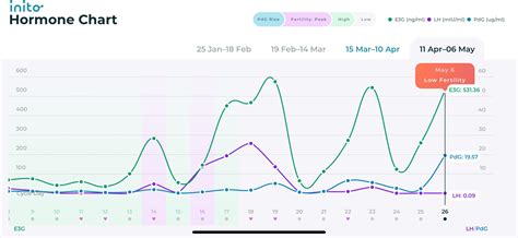 Will Inito confirm? : r/Inito