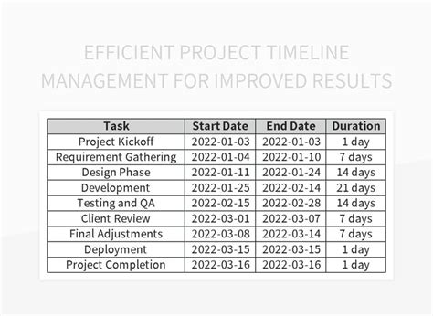 Efficient Project Timeline Management For Improved Results Excel