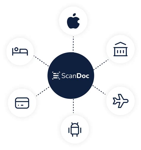 Document Scan Scandoc Ai