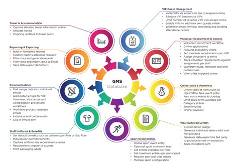 Event Management System Design Volontariat