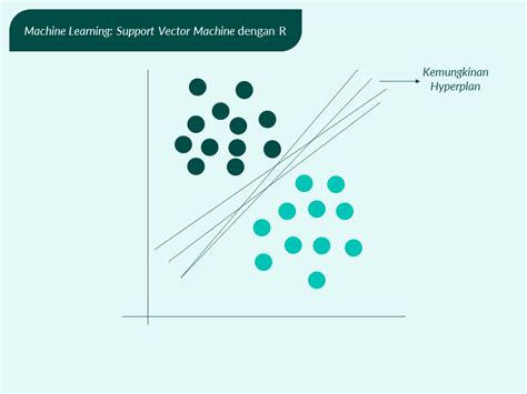 Machine Learning Model Support Vector Machine Dengan R Untuk
