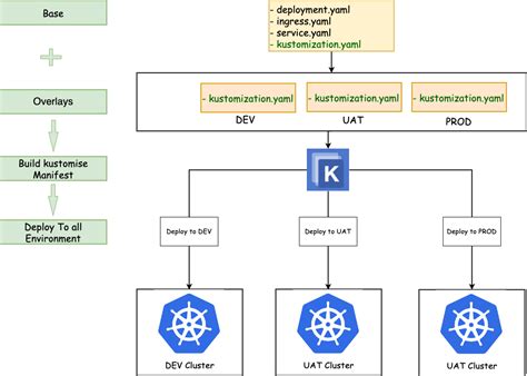Deploy Net Web Application In Kubernetes Using Kustomize Tool