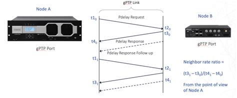 What Is GPTP CN Rood