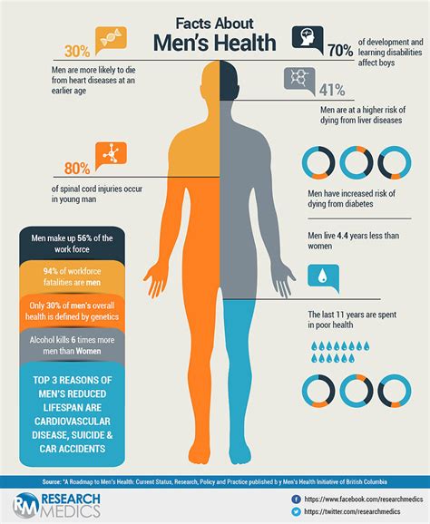 Facts About Mens Health Digital Art By Melissa Munroe Fine Art America