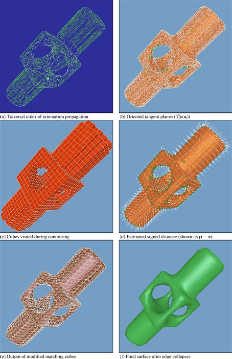 Figure 2 From Surface Reconstruction From Unorganized Points Semantic Scholar