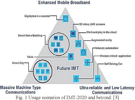 Figure 1 From Short Survey On Physical Layer Authentication By Machine