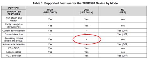 TUSB Audio Accessory Detection In UFP Interface Forum Interface TI E E Support Forums