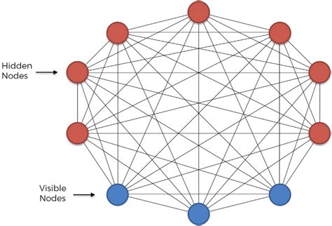 Qiskit Quantum Lab Hands On Guide To Quantum Programming By Suman