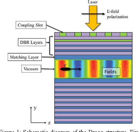 Figure 1 From Progress On A Laser Driven Dielectric Structure For Use