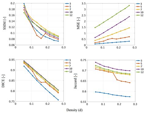 Novel Hybrid Optimized Clustering Schemes With Genetic Algorithm And