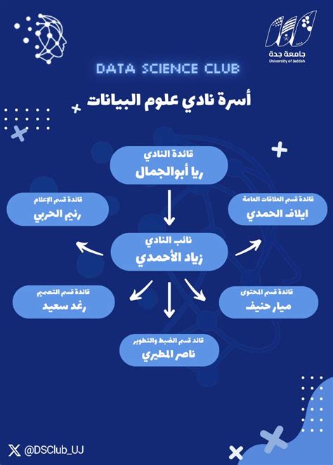 Data Science Club Uj On Linkedin 🌟 Meet The New Team Of The Data Science Club 🌟 We Are Excited To…