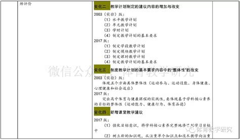 一文看懂《普通高中体育与健康课程标准（2017版）》