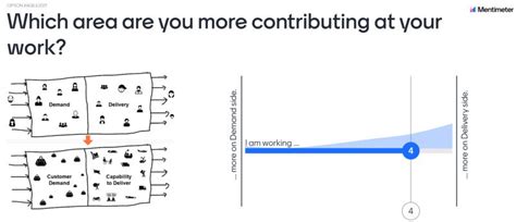 Cipson Thomas On Linkedin Agile2021 Agilealliance Agile2021 Agile Kanban Busienssagility