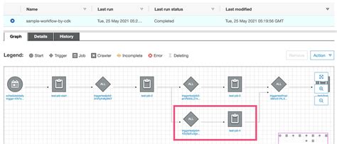 Amazon Glue Etl作业调度工具选型初探 亚马逊aws官方博客