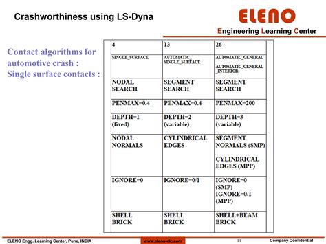Ls Dyna Contacts Training Eleno Pdf