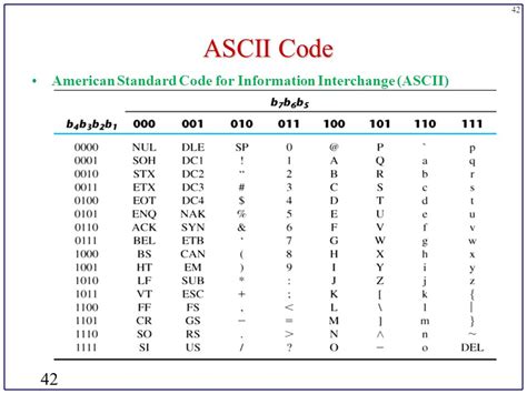 1 Digital Systems And Binary Numbers Ee 208 Logic Design Chapter 1 Sohaib Majzoub Ppt Download