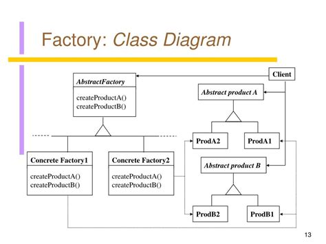 Ppt Understanding Design Patterns In Software Engineering Powerpoint