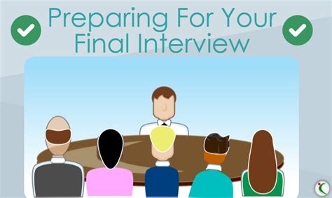 13 Most Important Mock Interview Questions