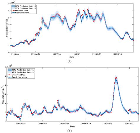variational bayesian neural network for ensemble flood forecasting
