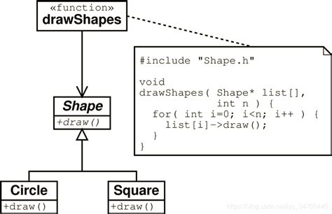 面向对象设计的七大设计原则详解面向对象七个设计原则是系统设计还是系统实现 Csdn博客