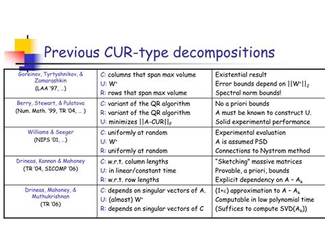 Ppt Cur Matrix Decompositions For Improved Data Analysis Powerpoint Presentation Id3545223