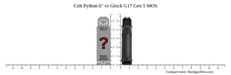 Colt Python Vs Glock G Gen MOS Size Comparison Handgun Hero