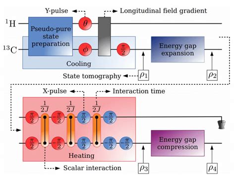 Schematic Representation Of The Quantum Otto Spin Heat Engine With Download Scientific Diagram