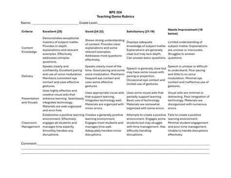 Basic Ed Teaching Demo Rubrics Pdf