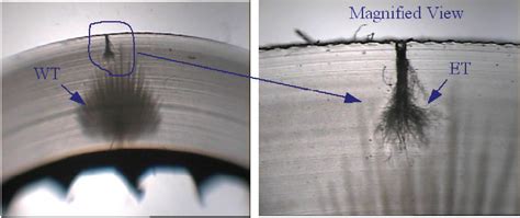 Figure 3 1 From Fault Location And Incipient Fault Detection In Distribution Cables Semantic