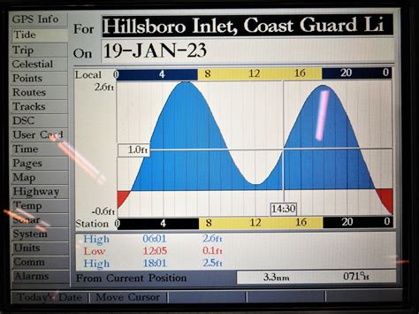 Garmin GPSMAP 2010C Multifunction Color Chartplotter Tested Max Marine Electronics