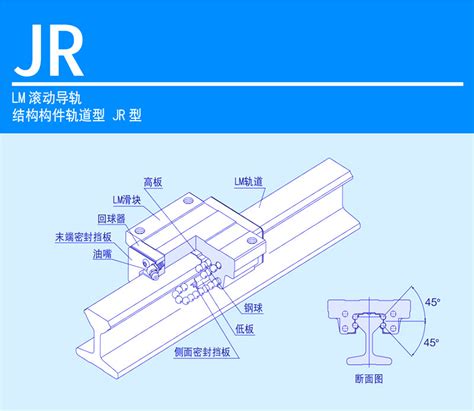 THK LM滚动导轨THK JR系列直线滚动导轨THK滚动滑块 格阳机电