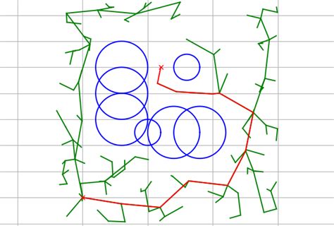 Github Mdsamirhussainmobilerobot Pathplanners This Repository Contains Path Planning