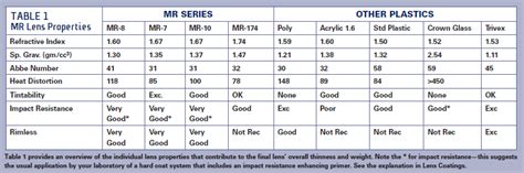 Lesson Mr Material Premium Clear Strong Thin With Visual Appeal