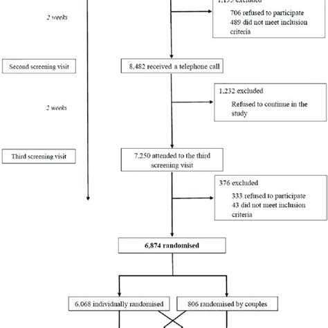 The Cohort Multiple Randomized Controlled Trial Design In The Cohort Download Scientific