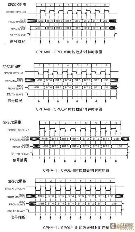 Dsp28335之spi配置与使用总结28335 Spi Csdn博客