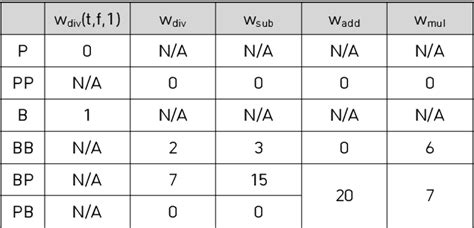 Table 1 From Evaluation Of English Term Extraction Based On Innerouter