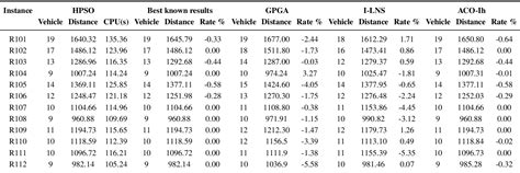 table 6 from a hybrid chaos particle swarm optimization algorithm for