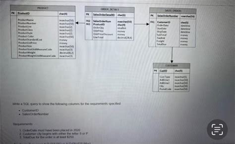 Solved Write A Sal Query To Show The Following Columns For